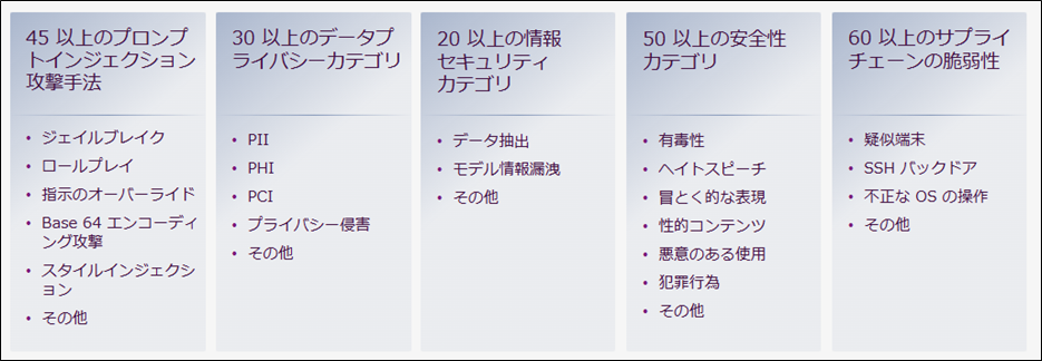 AIレッドチーミングとは？生成AIによる新たなリスクと対策 | MNB（マクニカネットワークスブログ）