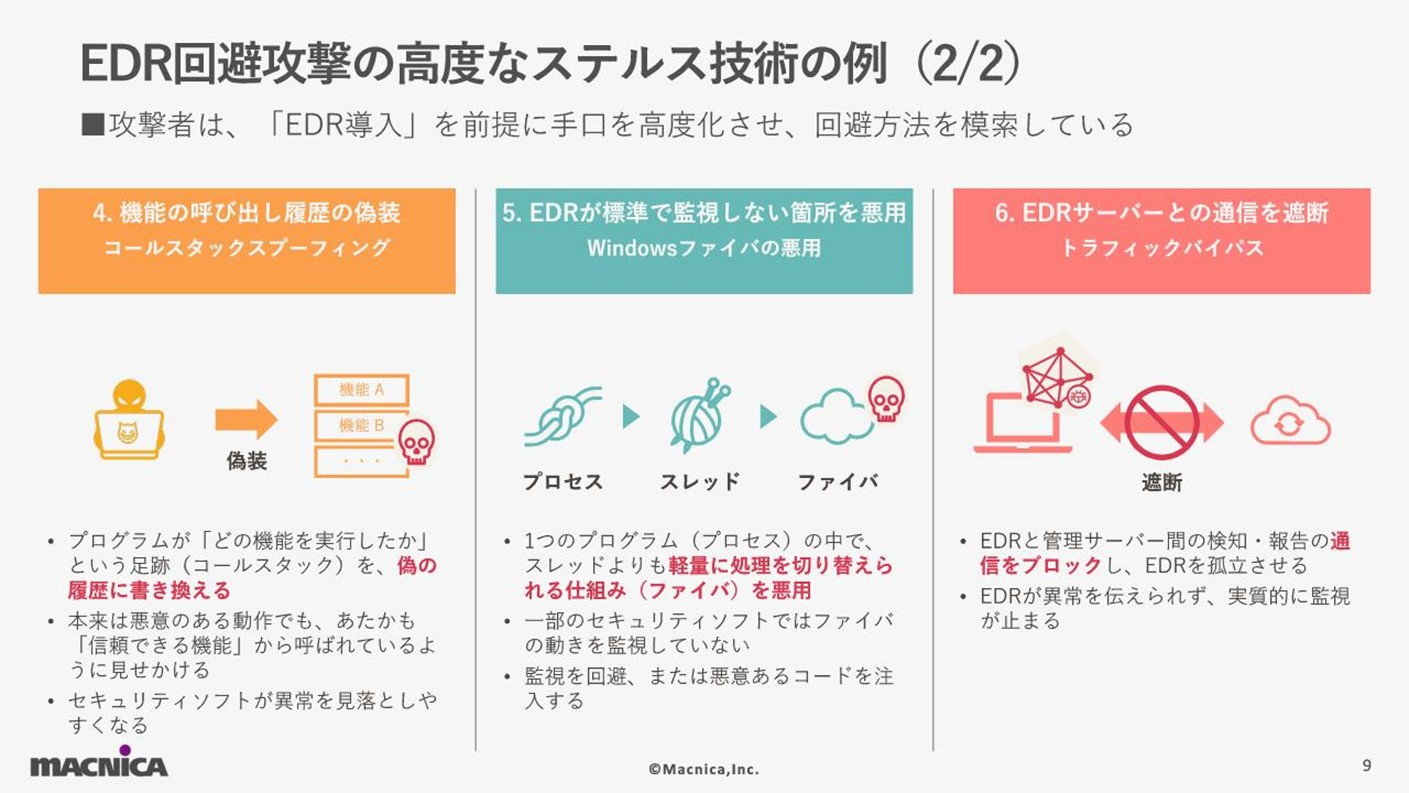 EDR回避攻撃に要注意！ 巧妙な攻撃手法とその対策とは？ | MNB（マクニカネットワークスブログ）